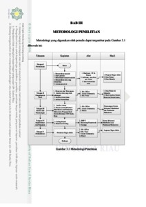 MEMBANGUN SISTEM INFORMASI MATRIKULASI DAN PEMINATAN MAHASISWA PROGRAM STUDI SISTEM INFORMASI ...